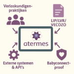Kraamzorg software - Atermes Software
